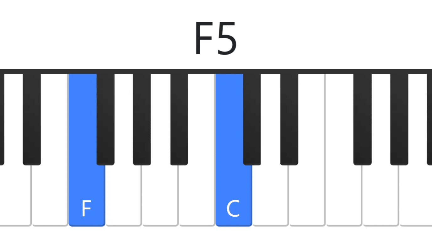 Playing F5 on Piano: A Quick Guide - MicroCosmologist